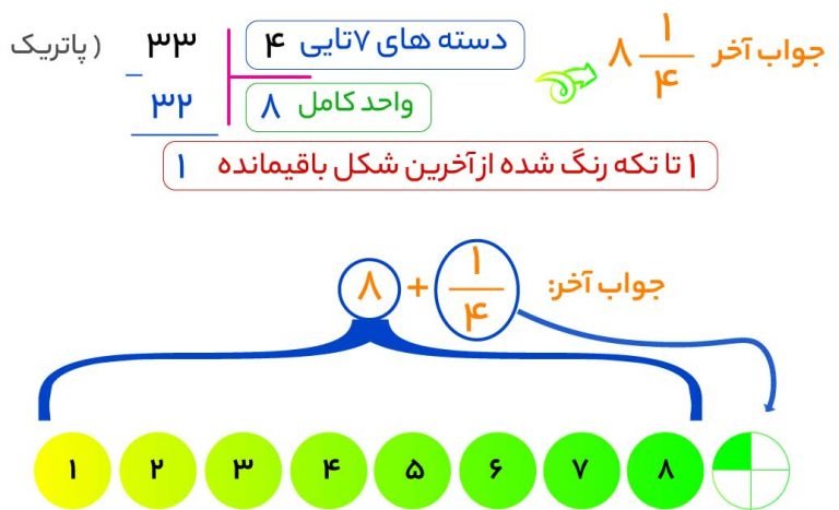 نمونه سوال ریاضی پنجم فصل 2 با جواب | کسرها - gerdoo learn